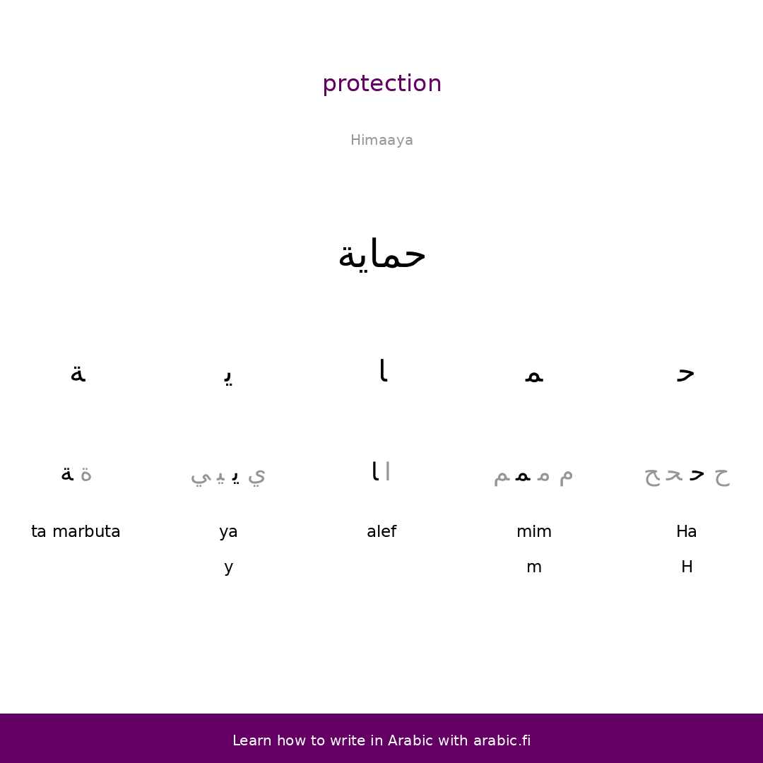 The Greek Word For Protection