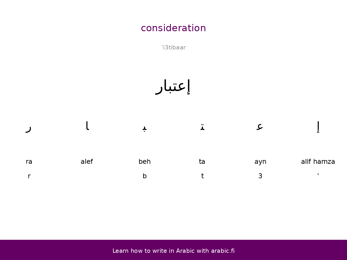 Consideration Word